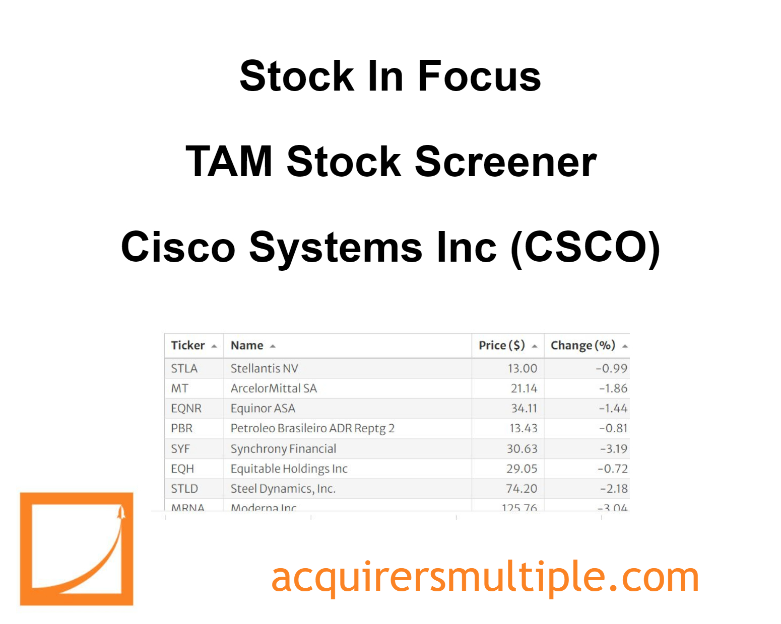 Stock In Focus – TAM Stock Screener – Cisco Systems Inc (CSCO) | The ...